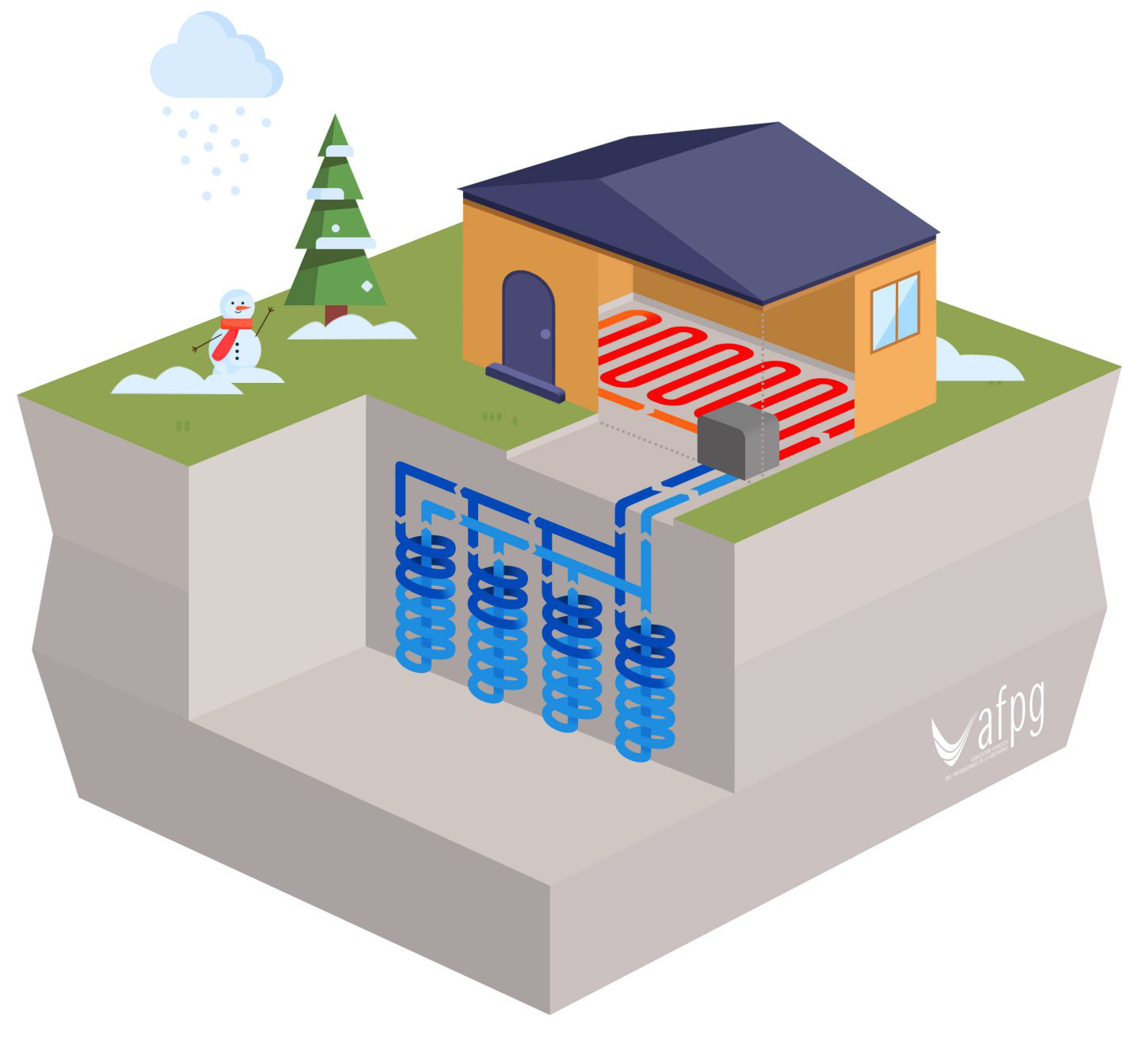 Focus sur les échangeurs compacts géothermiques - Géoqual